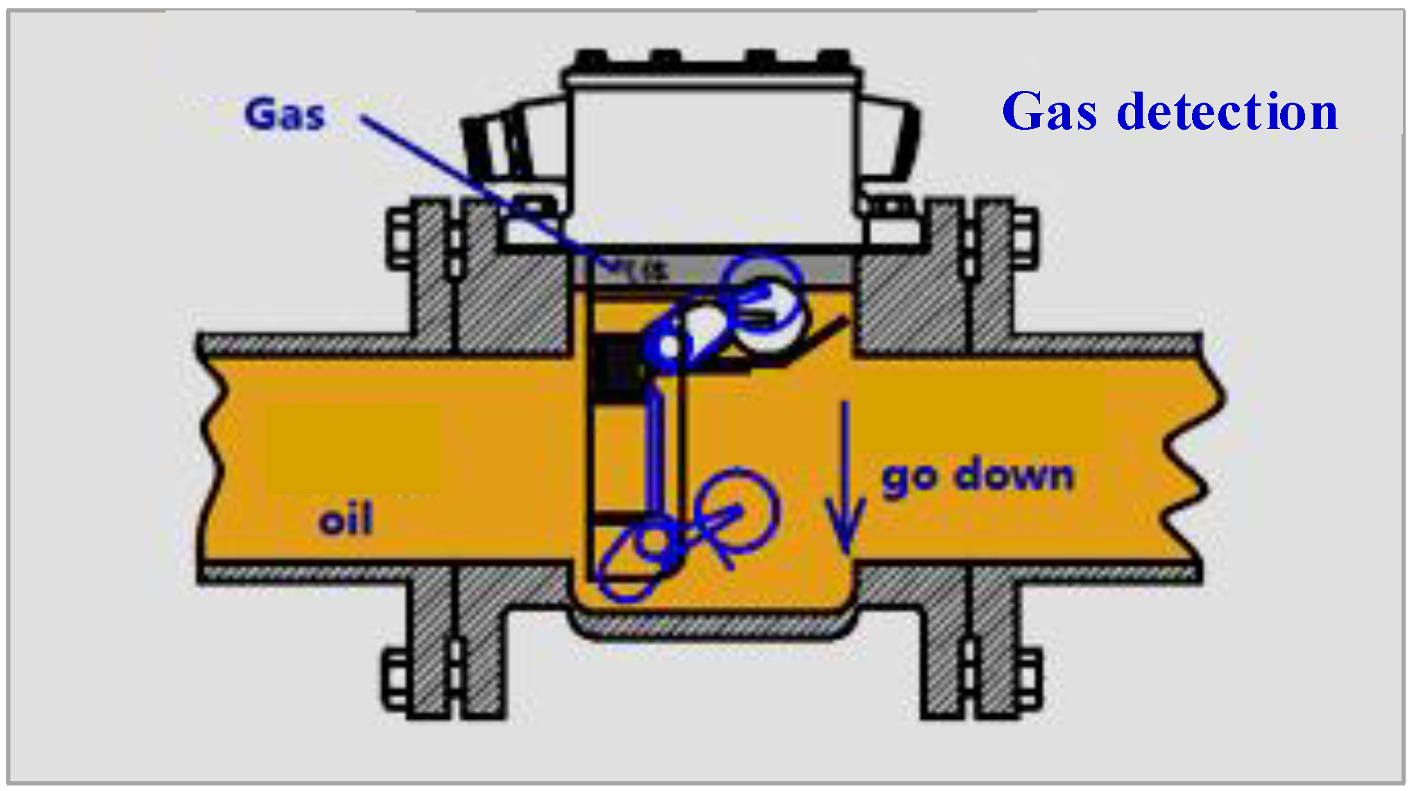 Research on the Heavy Gas Setting Method of Oil-Immersed Transformer ...