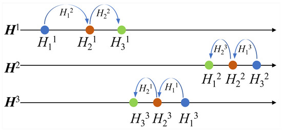 Bayesian Inertia Estimation via Parallel MCMC Hammer in Power Systems