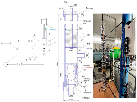 Design Optimization of Valve Assemblies in Downhole Rod Pumps to ...