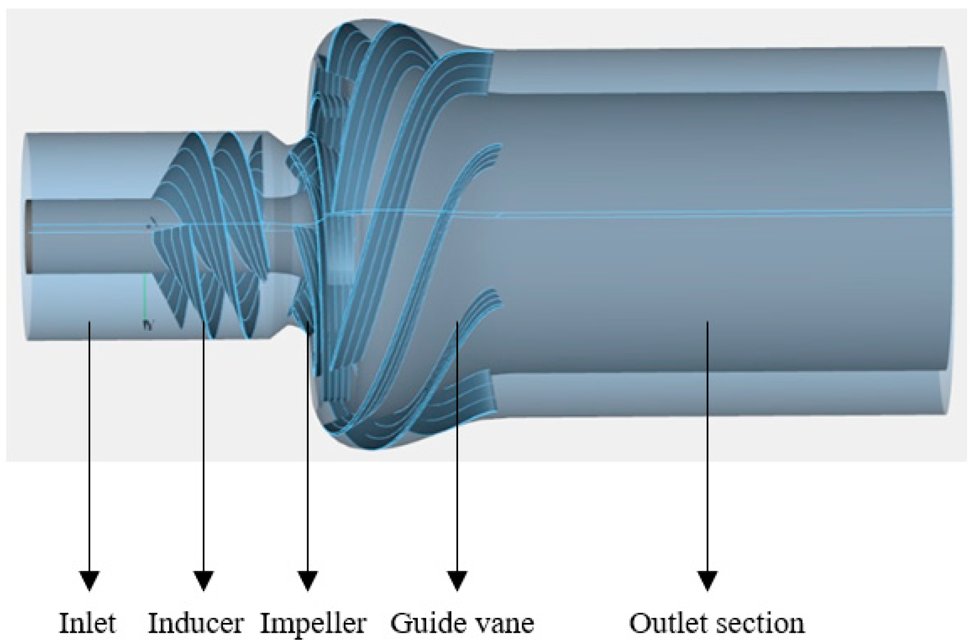 Study on the Influence of Inducer Structure Change on Pump Cavitation ...