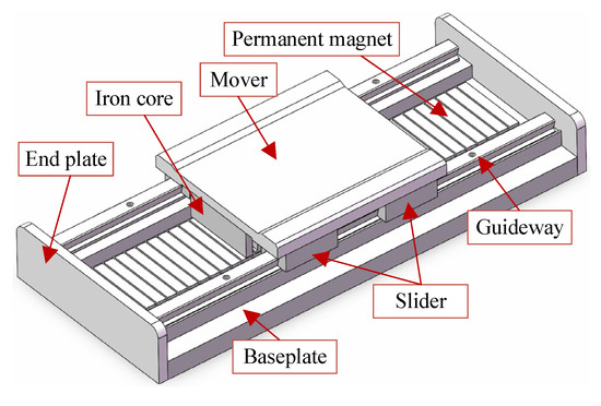 A Hybrid Algorithm for PMLSM Force Ripple Suppression Based on ...