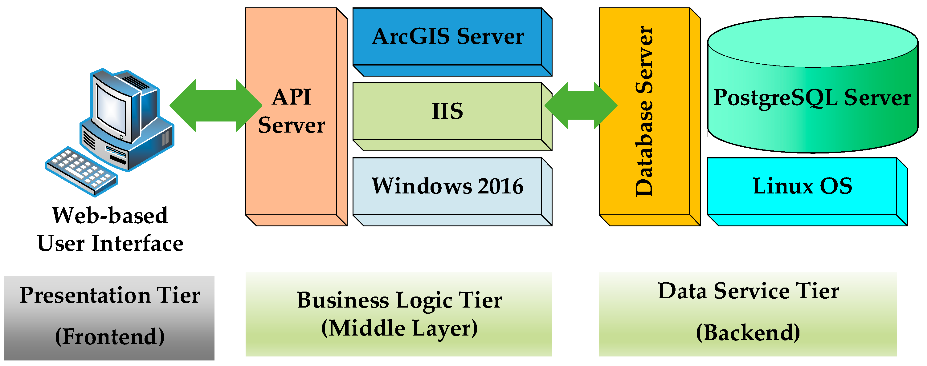 A Web-Based Distribution Network Geographic Information System with ...