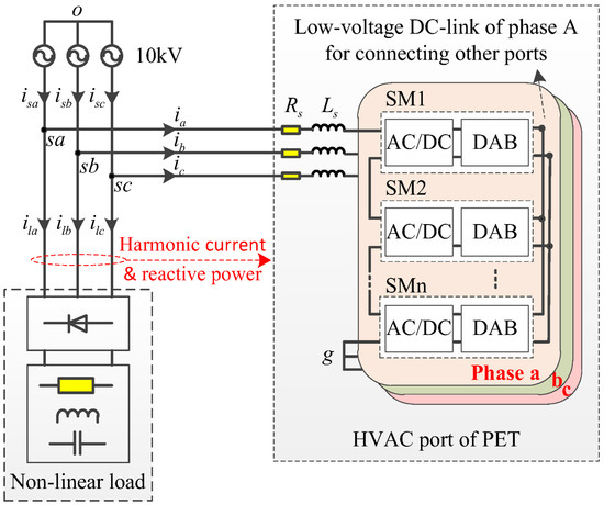 Decoupling Control for the HVAC Port of Power Electronic Transformer