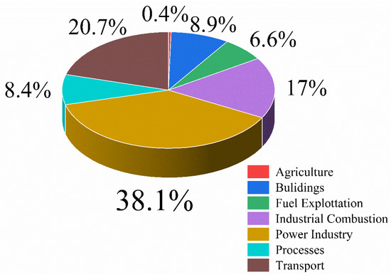 Mechanism, Modeling and Challenges of Geological Storage of Supercritical Carbon Dioxide