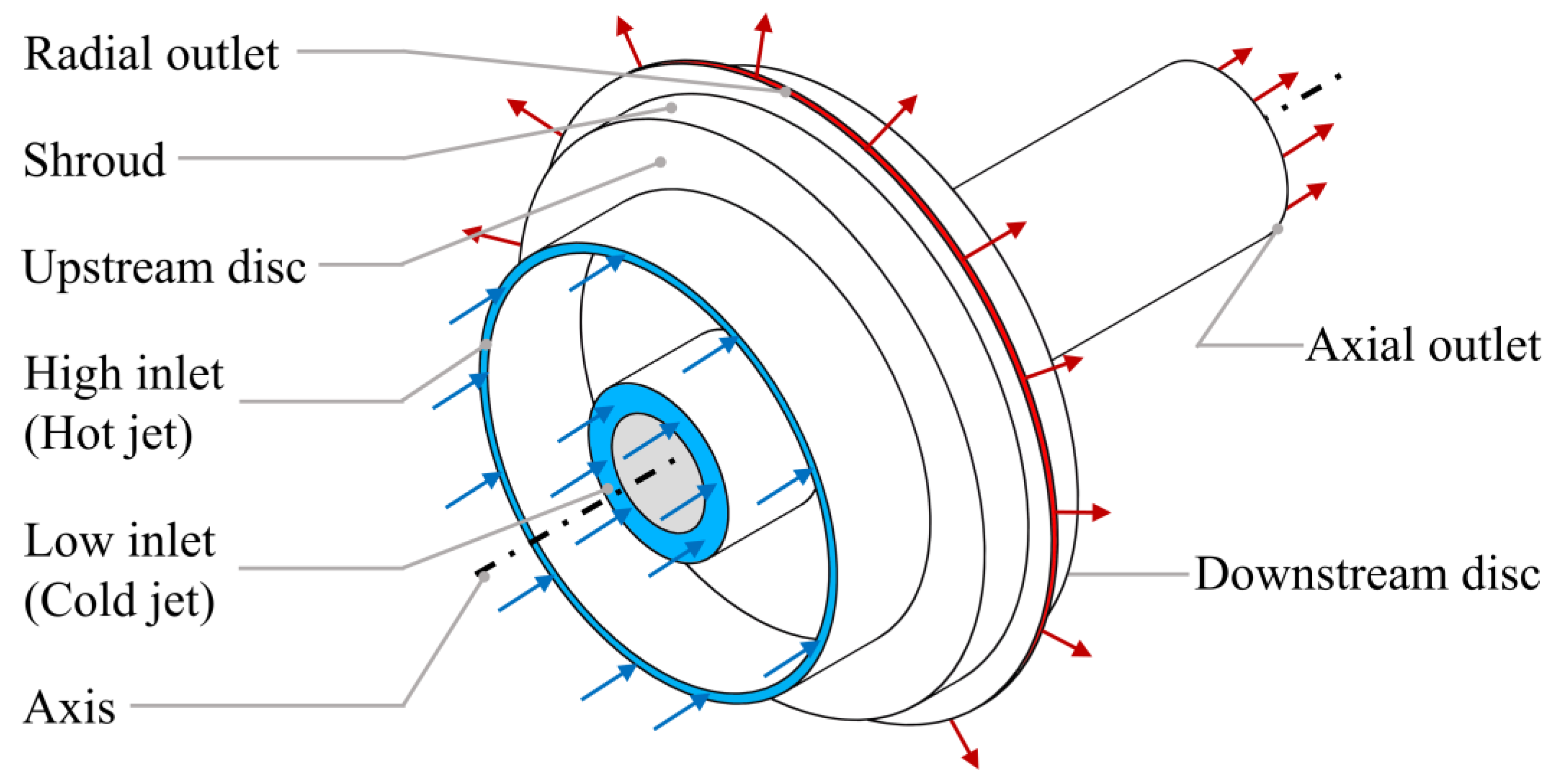 Influence of Inlet Temperature Differentials on Aerothermal ...