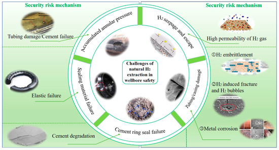 A Comprehensive Review of Well Integrity Challenges and Digital Twin ...