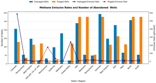 A Comprehensive Review of Well Integrity Challenges and Digital Twin ...