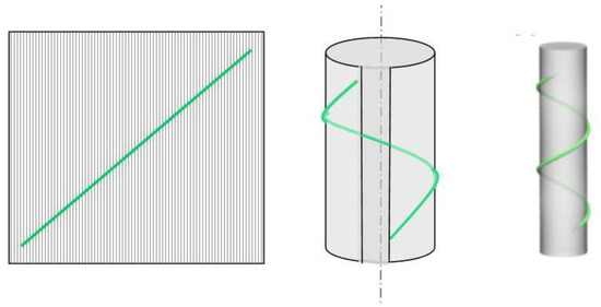 Optimisation of the Filament Winding Approach Using a Newly Developed ...