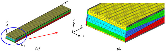 Finite Element Framework for Efficient Design of Three Dimensional Multicomponent Composite ...
