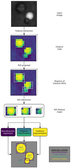 Eng | An Open Access Journal from MDPI