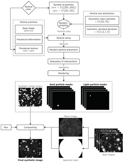 Eng | An Open Access Journal from MDPI