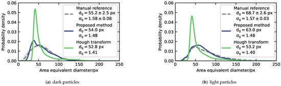 Eng | An Open Access Journal from MDPI