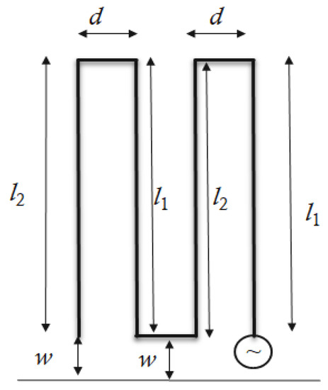 Eng | An Open Access Journal from MDPI