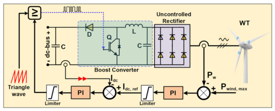 Eng | An Open Access Journal from MDPI