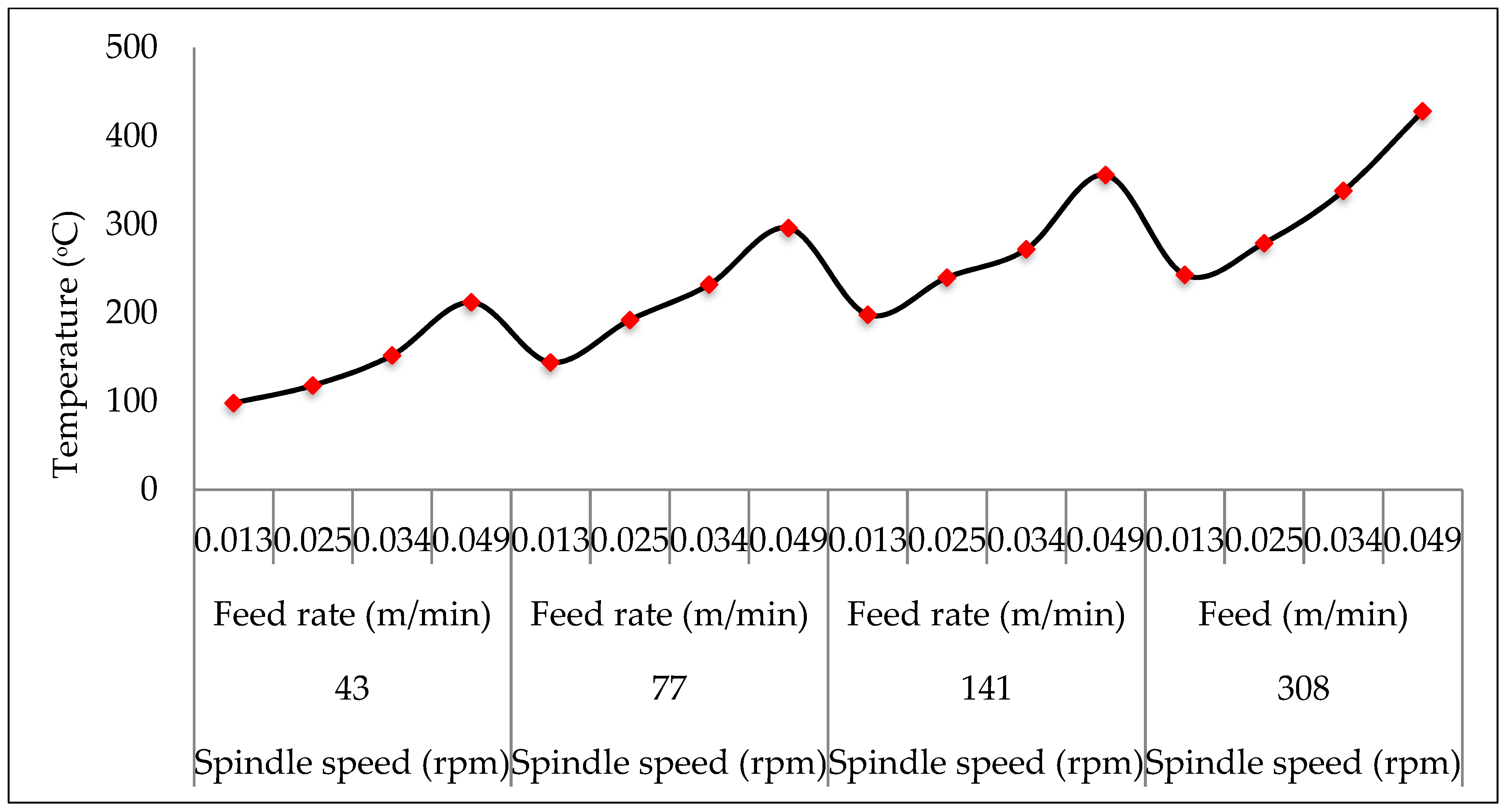 Assessment of Hole Quality, Thermal Analysis, and Chip Formation during ...
