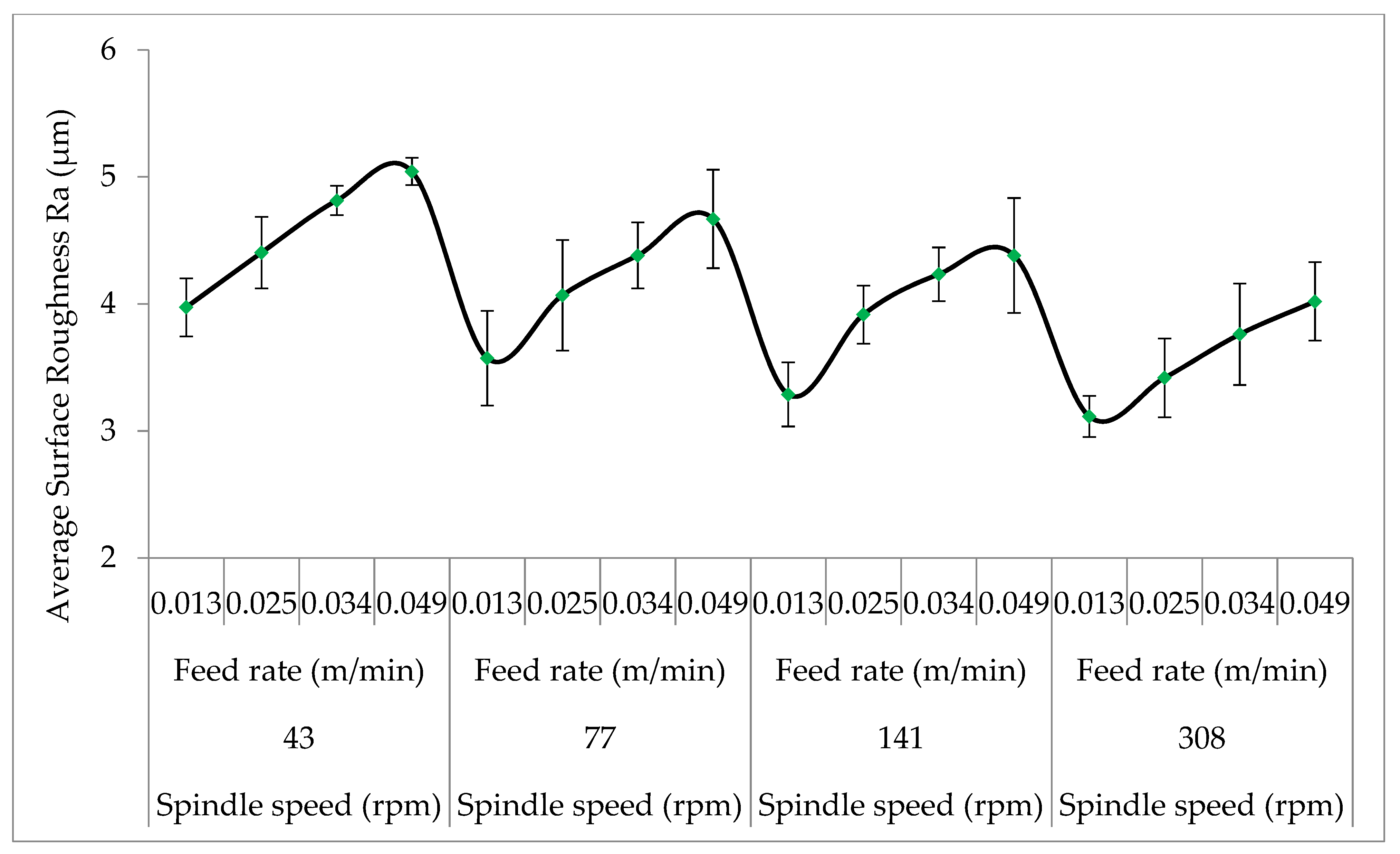 Assessment of Hole Quality, Thermal Analysis, and Chip Formation during ...
