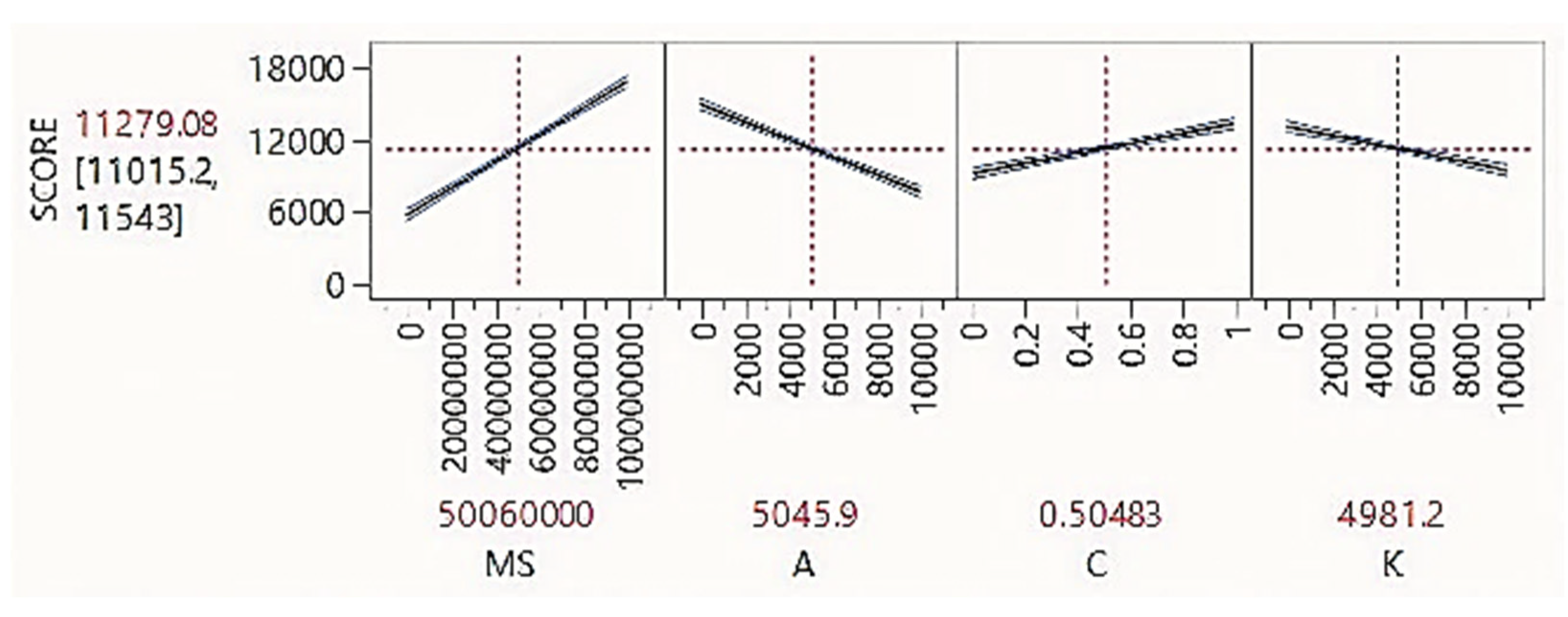 Efficient Identification of Jiles–Atherton Model Parameters Using Space-Filling Designs and ...