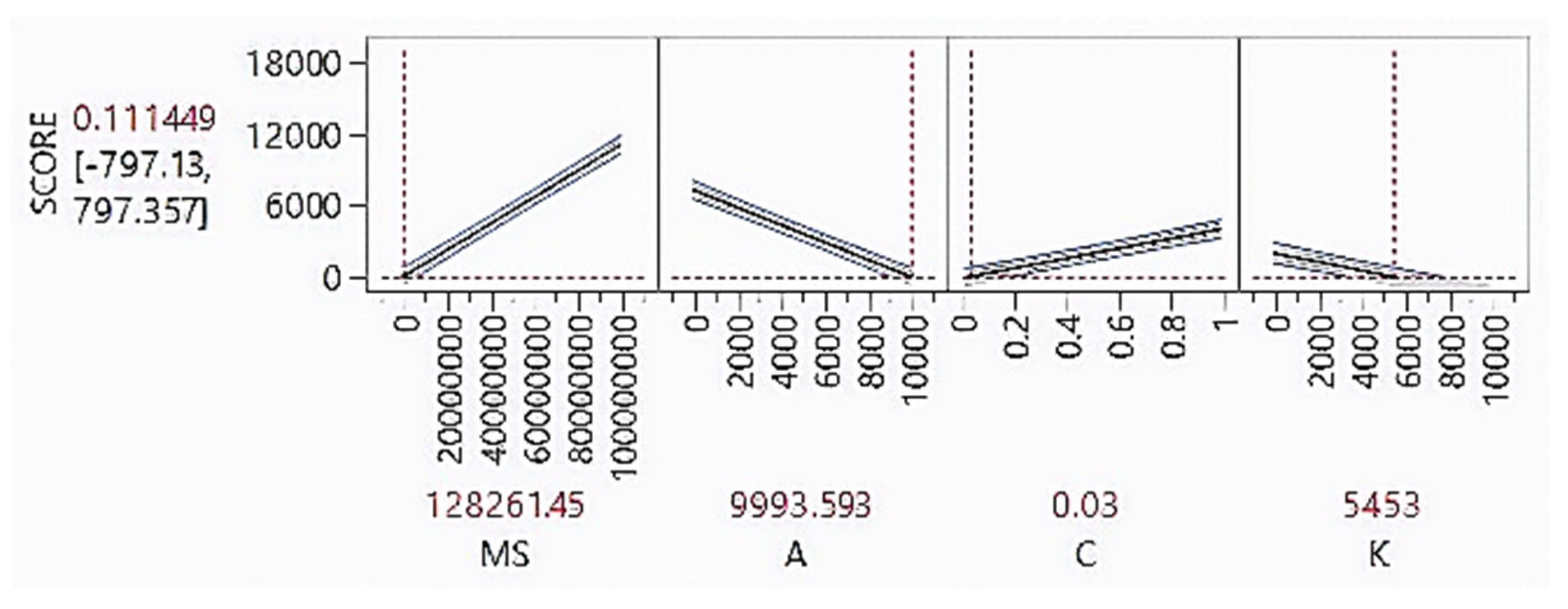 Efficient Identification of Jiles–Atherton Model Parameters Using Space-Filling Designs and ...