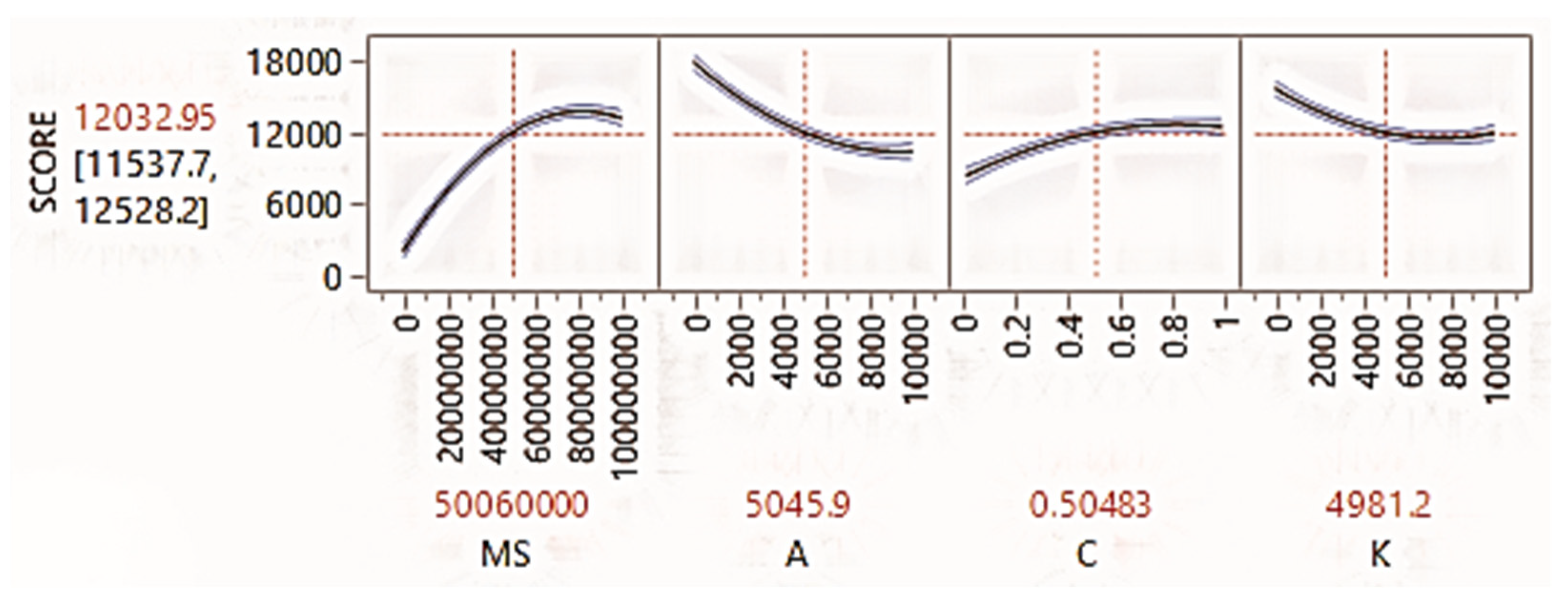 Efficient Identification of Jiles–Atherton Model Parameters Using Space-Filling Designs and ...