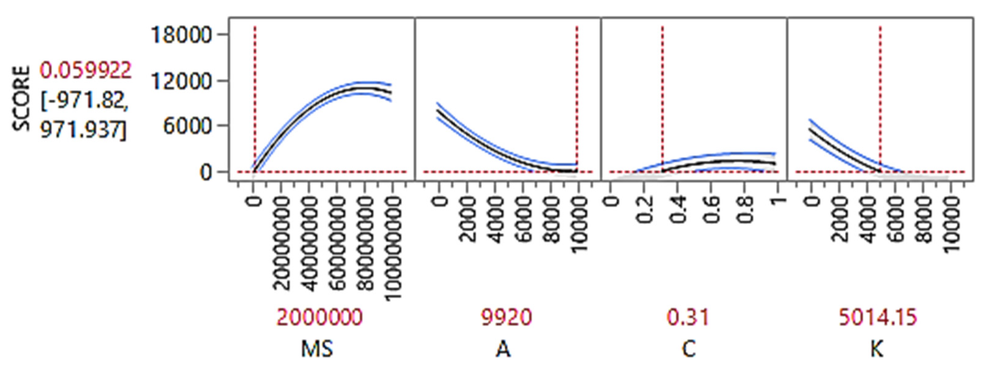 Efficient Identification of Jiles–Atherton Model Parameters Using Space-Filling Designs and ...