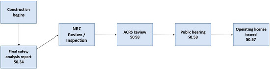 Eng | An Open Access Journal from MDPI