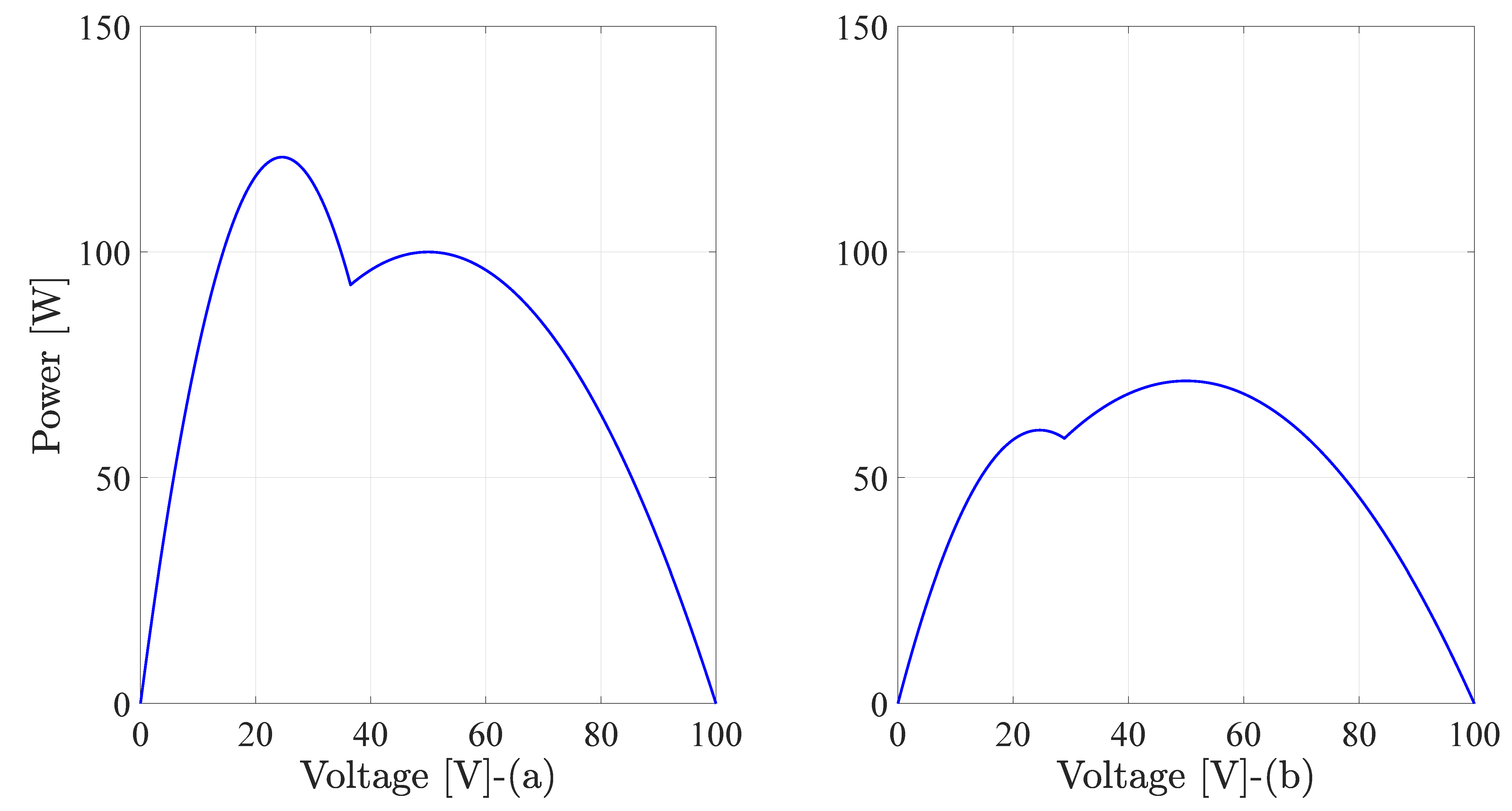 Eng | Free Full-Text | Maximum Power Point Tracking Implementation under Partial Shading ...