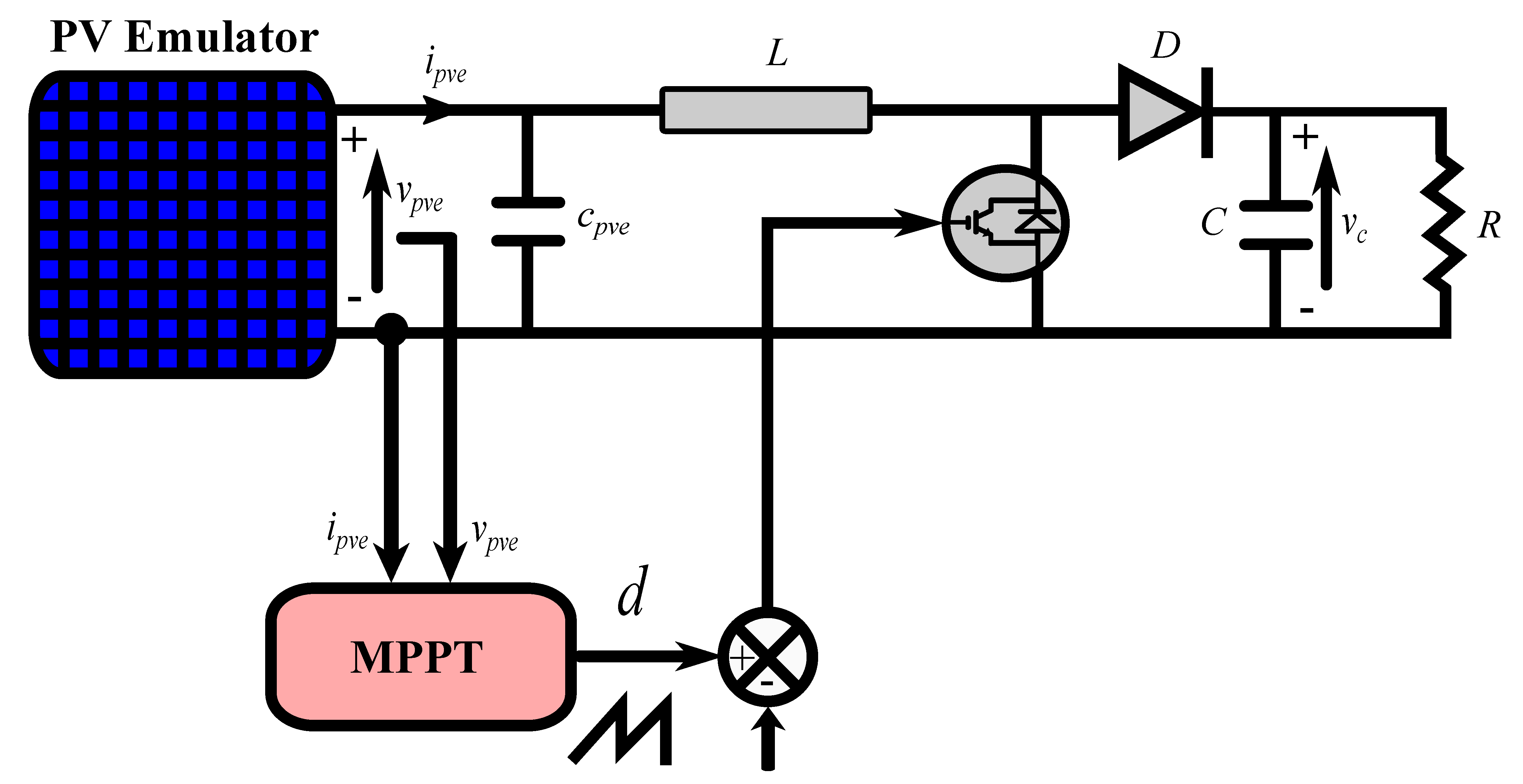 Eng | Free Full-Text | Maximum Power Point Tracking Implementation ...