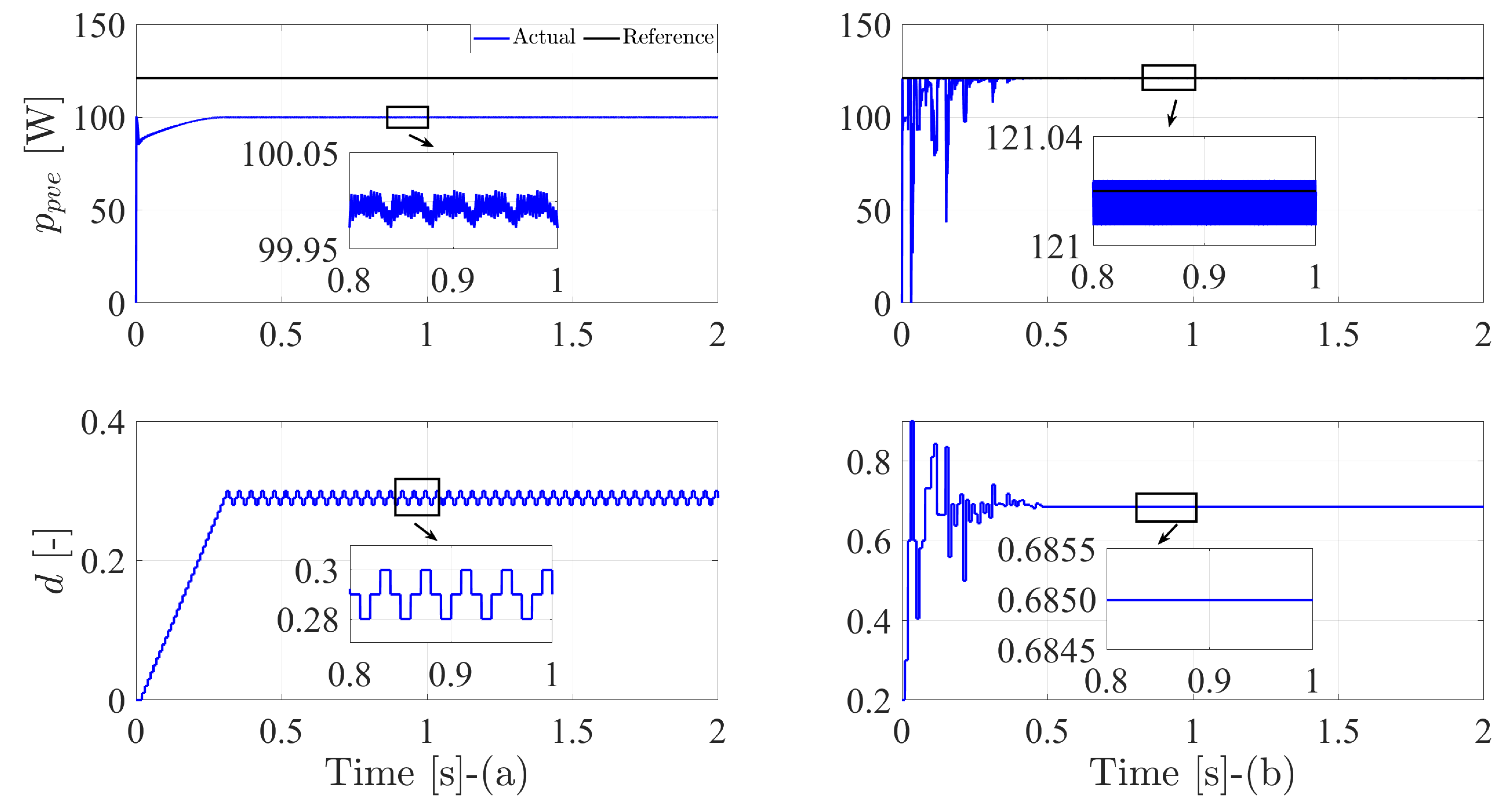Eng | Free Full-Text | Maximum Power Point Tracking Implementation under Partial Shading ...