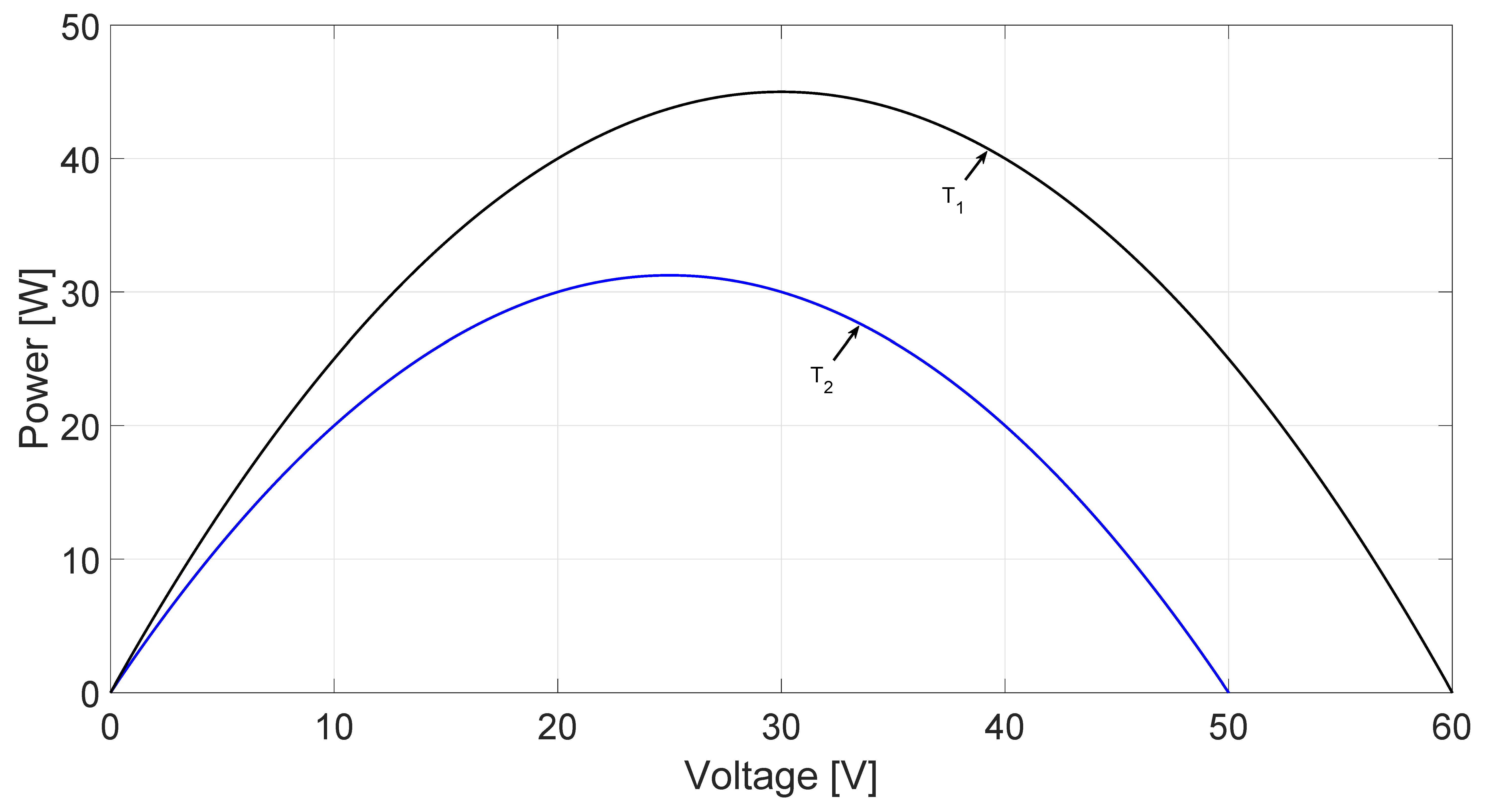 Eng | Free Full-Text | Maximum Power Point Tracking Implementation ...