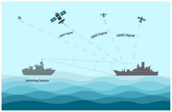 Eng | Free Full-Text | Interference Mitigation for GNSS Receivers Using FFT Excision Filtering ...