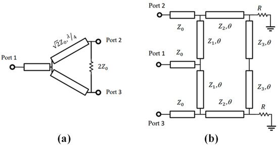 A Novel Planar Power Divider/Combiner for Wideband High-Power Applications