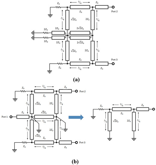 A Novel Planar Power Divider/Combiner for Wideband High-Power Applications