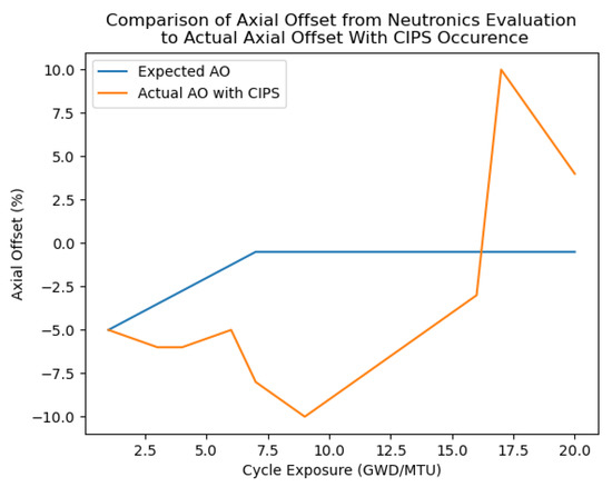 A Novel Method for Controlling Crud Deposition in Nuclear Reactors ...
