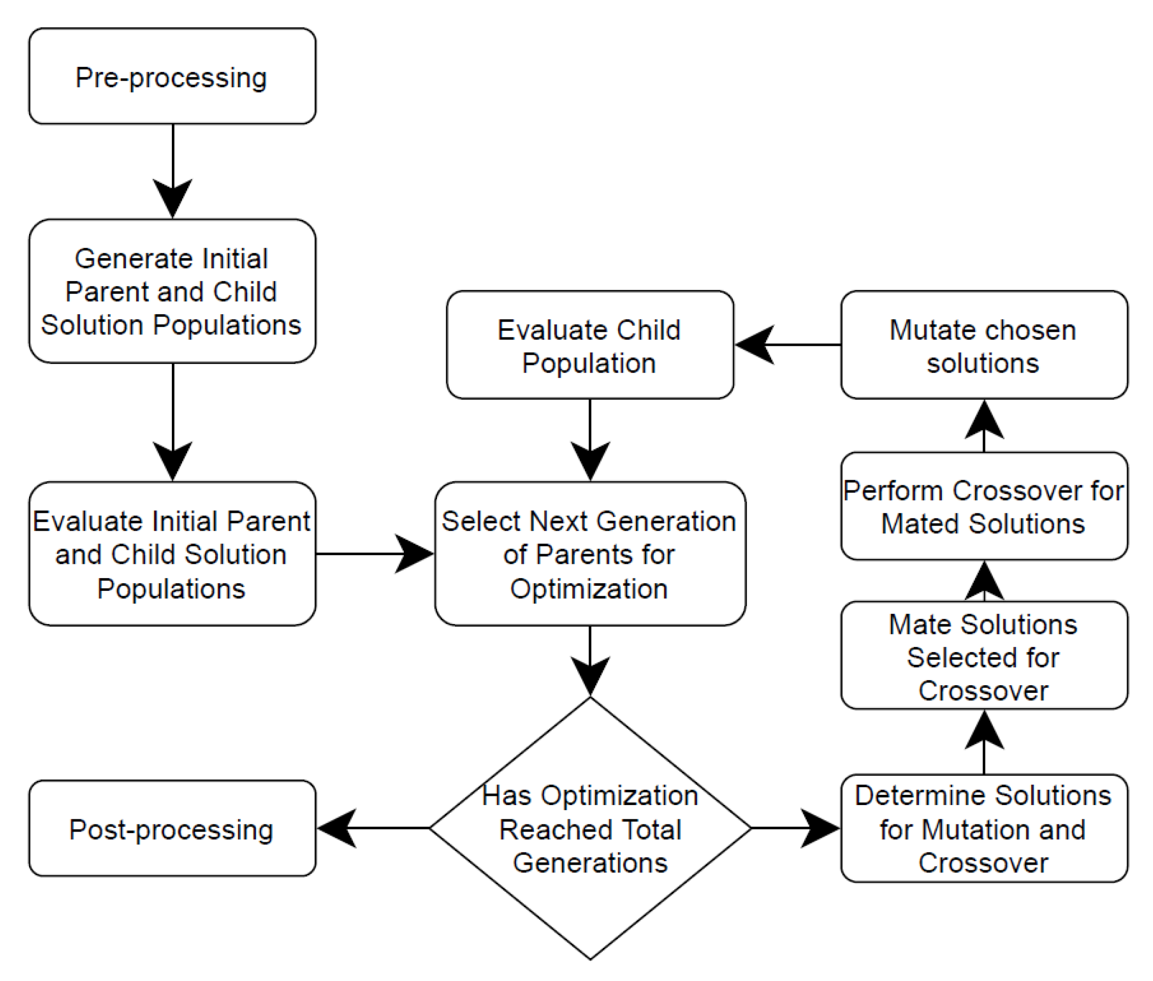 A Novel Method for Controlling Crud Deposition in Nuclear Reactors Using Optimization Algorithms ...