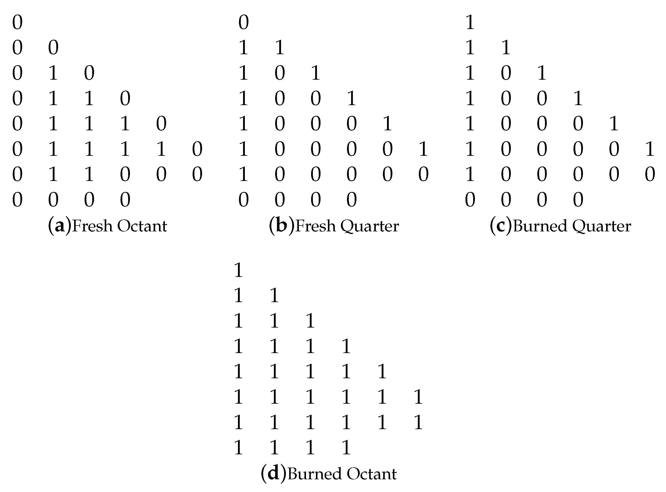 A Novel Method for Controlling Crud Deposition in Nuclear Reactors Using Optimization Algorithms ...