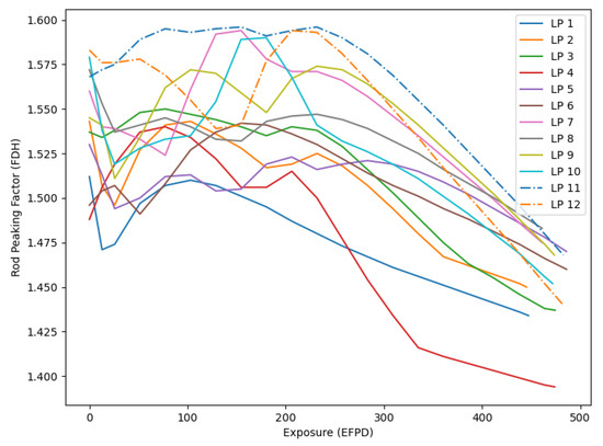 A Novel Method for Controlling Crud Deposition in Nuclear Reactors ...