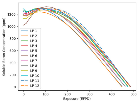 A Novel Method for Controlling Crud Deposition in Nuclear Reactors ...