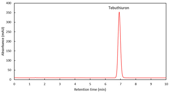 Infrared Spectroscopy for the Quality Control of a Granular Tebuthiuron ...