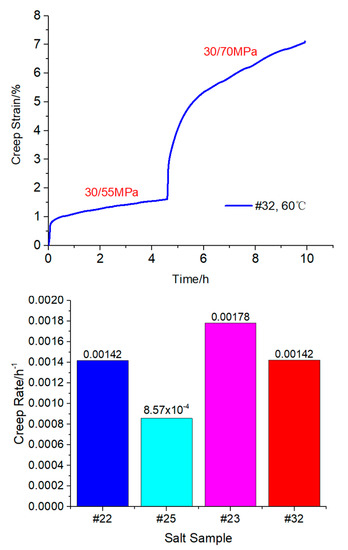 Geomechanical Feasibility Analysis of Salt Cavern Gas Storage ...
