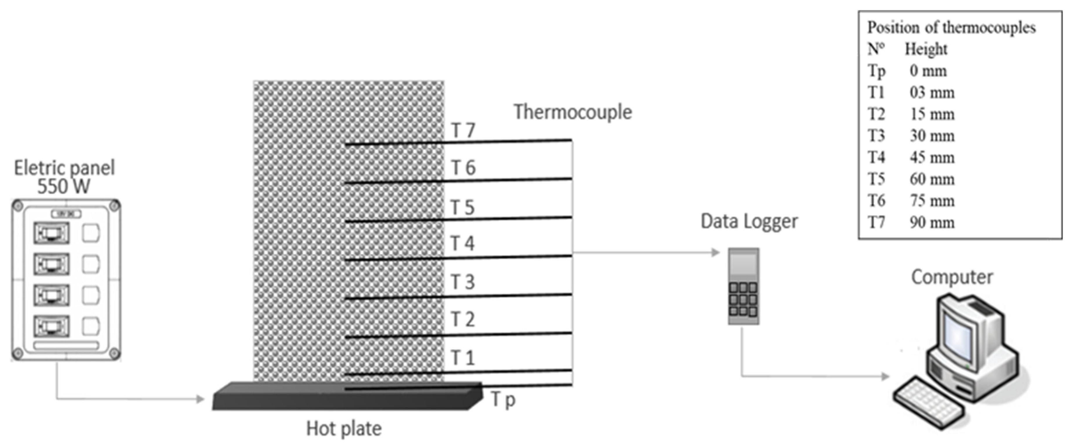 Experimental Design for the Propagation of Smoldering Fires in Corn ...