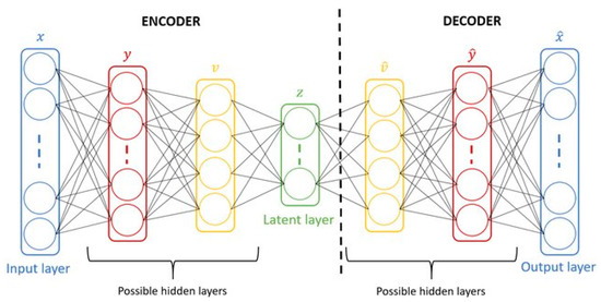 Acoustic-Based Machine Condition Monitoring—Methods and Challenges