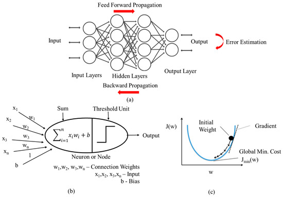 Acoustic-Based Machine Condition Monitoring—Methods and Challenges