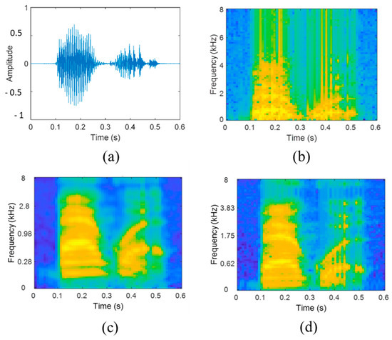 Acoustic-Based Machine Condition Monitoring—Methods and Challenges