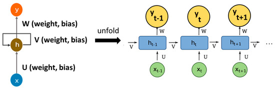 Acoustic-Based Machine Condition Monitoring—Methods and Challenges