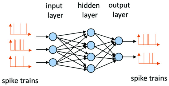 Acoustic-Based Machine Condition Monitoring—Methods and Challenges