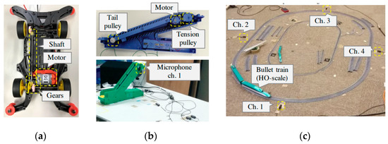 Acoustic-Based Machine Condition Monitoring—Methods and Challenges