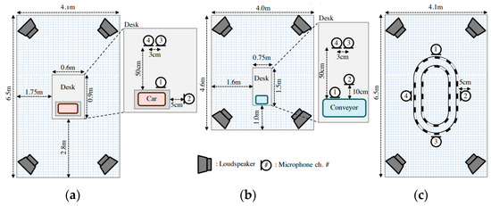 Acoustic-Based Machine Condition Monitoring—Methods and Challenges