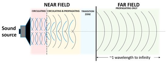 Acoustic-Based Machine Condition Monitoring—Methods and Challenges