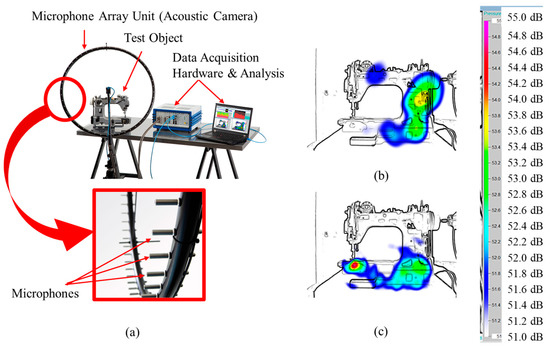 Acoustic-Based Machine Condition Monitoring—Methods and Challenges