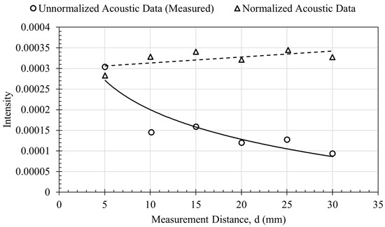 Acoustic-Based Machine Condition Monitoring—Methods and Challenges